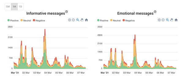 SOS (NYSE:SOS) Stock Sentiment Analysis - Stockgeist