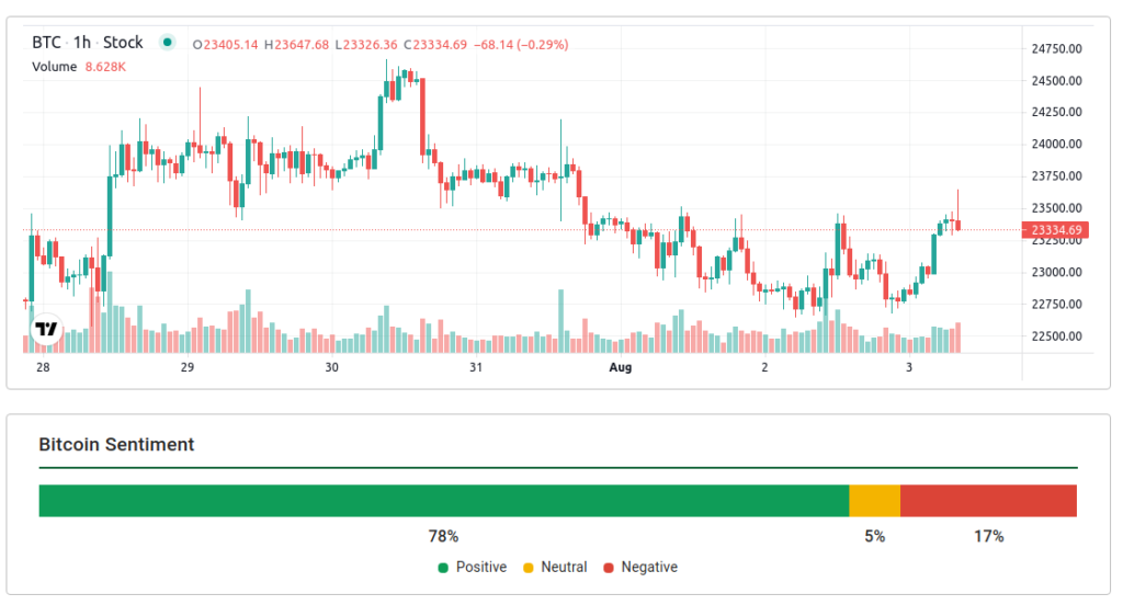 Crypto Market Sentiment Analysis Stockgeist Crypto Market Sentiment Analysis Stockgeist