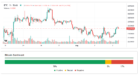 Crypto Market Sentiment Analysis - Stockgeist